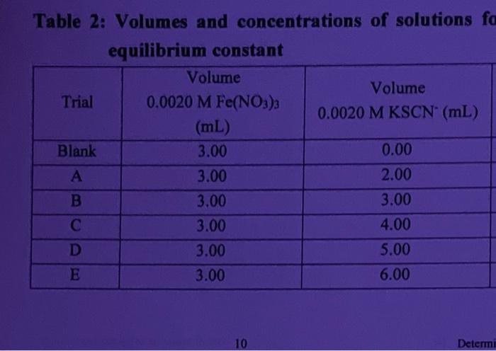 Solved Calculate the initial concentrations of SCN- and Fe3+ | Chegg.com
