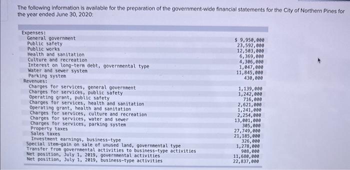 Solved The following information is available for the | Chegg.com