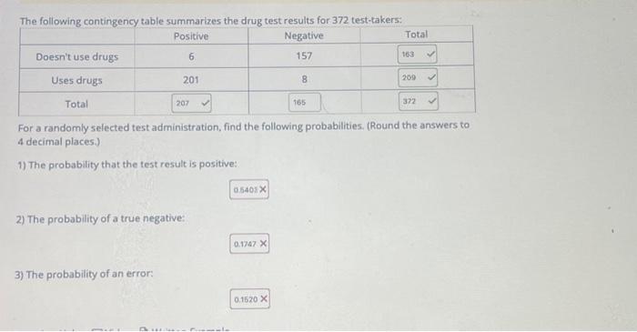 Solved The following contingency table summarizes the drug | Chegg.com