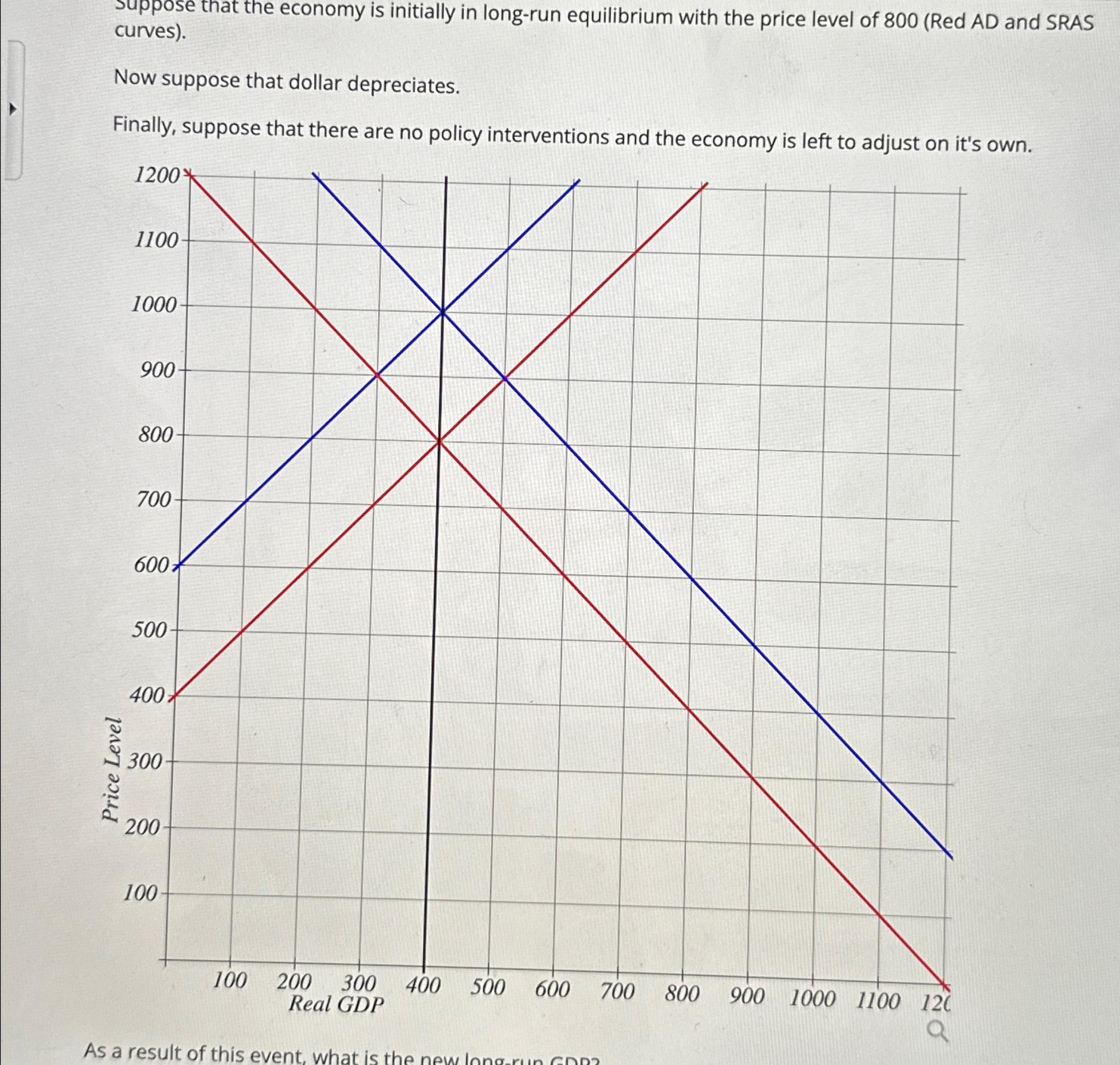 Solved curves).that the economy is initially in long-run | Chegg.com