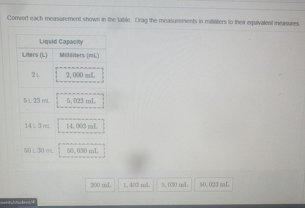 Solved Convert each measurement shown in the table. Drag the | Chegg.com