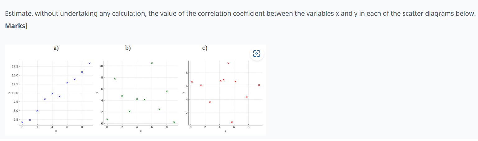 Solved Estimate, without undertaking any calculation, the | Chegg.com