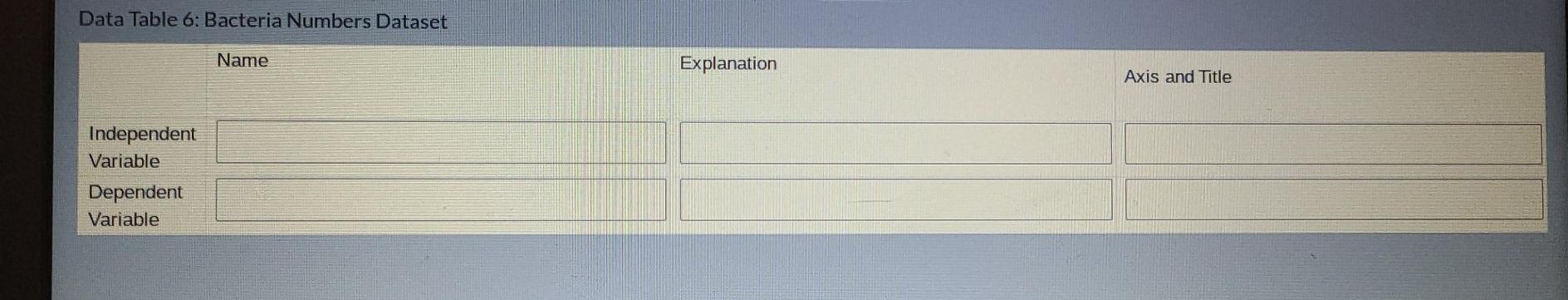 Solved 2 Review the data in Table 2 and the description that | Chegg.com