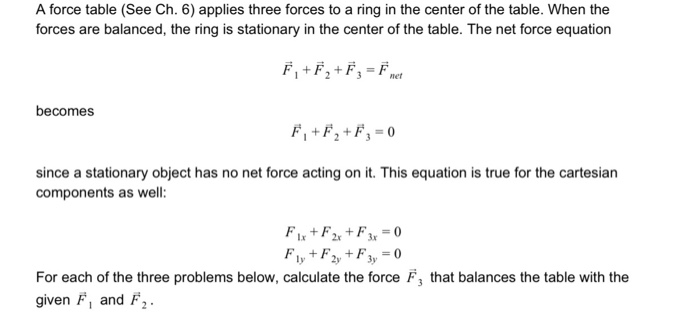 Solved A force table (See Ch. 6) applies three forces to a | Chegg.com