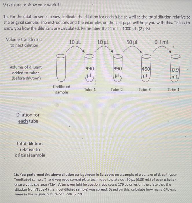 Solved 1a. For the dilution series below, indicate the | Chegg.com