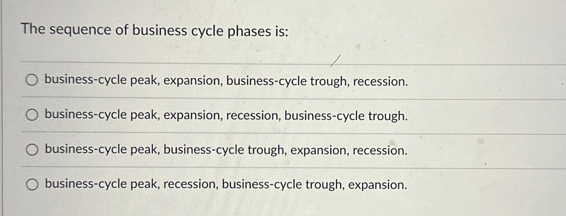 Solved The sequence of business cycle phases | Chegg.com