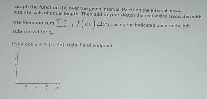 Solved Graph the function f(x) over the given interval. | Chegg.com