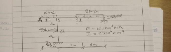 Solved solve using slope deflection moment distribution | Chegg.com