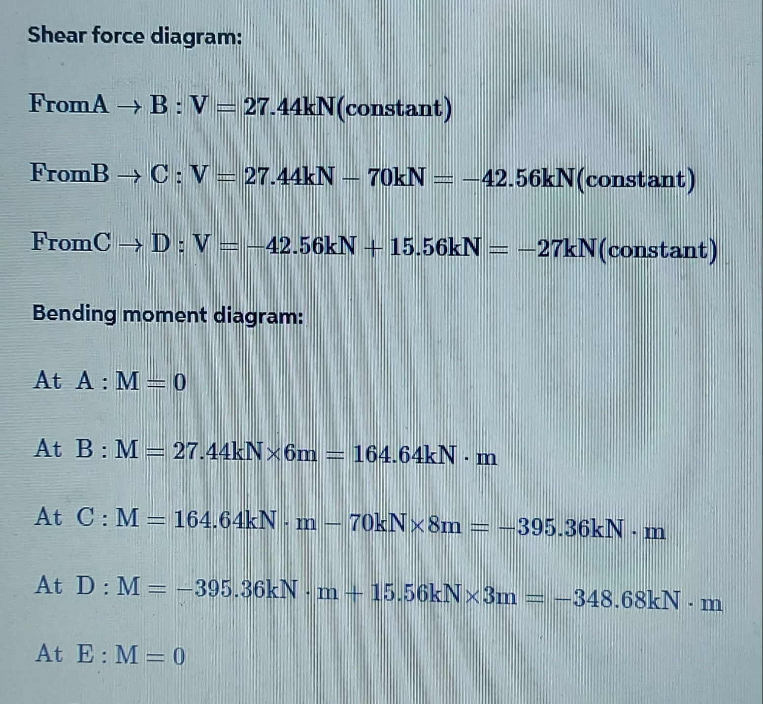 Solved Shear force diagram:FromA | Chegg.com