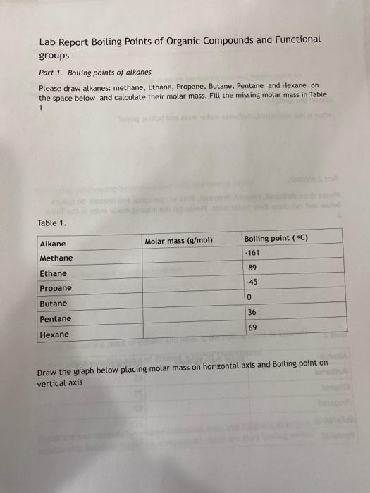 Solved Lab Report Boiling Points of Organic Compounds and | Chegg.com