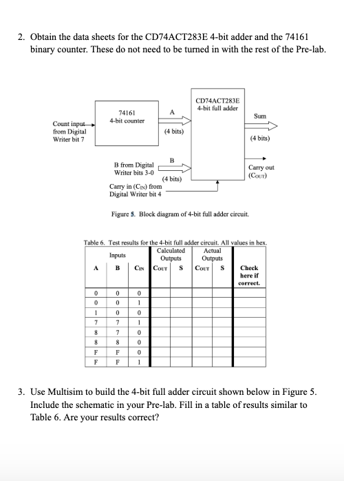 Solved 2. ﻿Obtain the data sheets for the CD74ACT283E 4-bit | Chegg.com