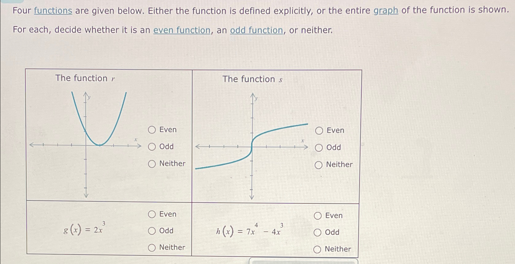 Solved Four functions are given below. Either the function | Chegg.com