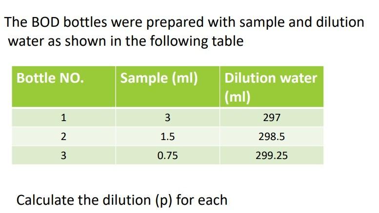 Solved Example 2 A BOD, test was conducted for raw | Chegg.com