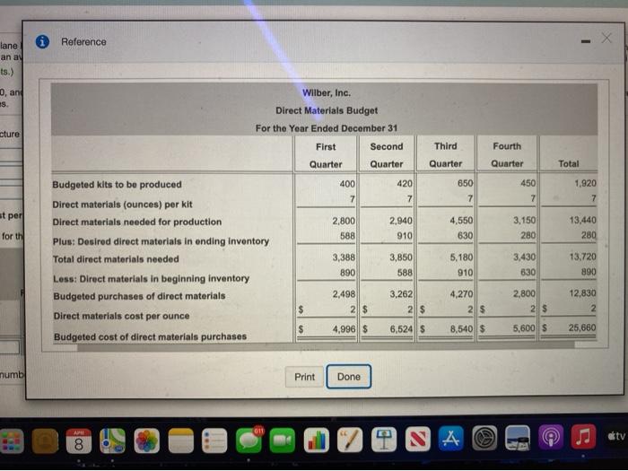 Solved Wilber, Inc. manufactures model airplane kits. Direct | Chegg.com