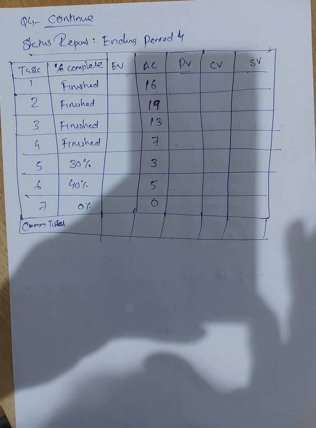 Solved Q4 Given the following project buseline, and Stutus | Chegg.com