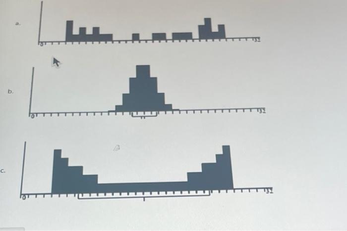 Solved Match The Following Three Histograms To The