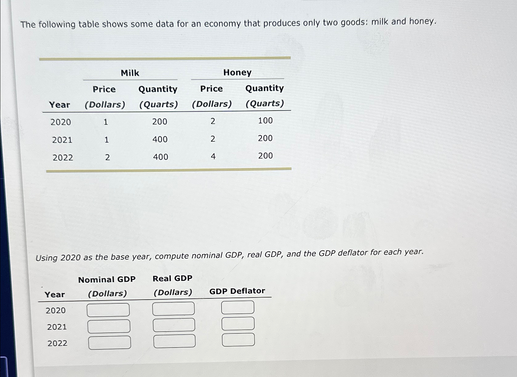 Solved The following table shows some data for an economy | Chegg.com