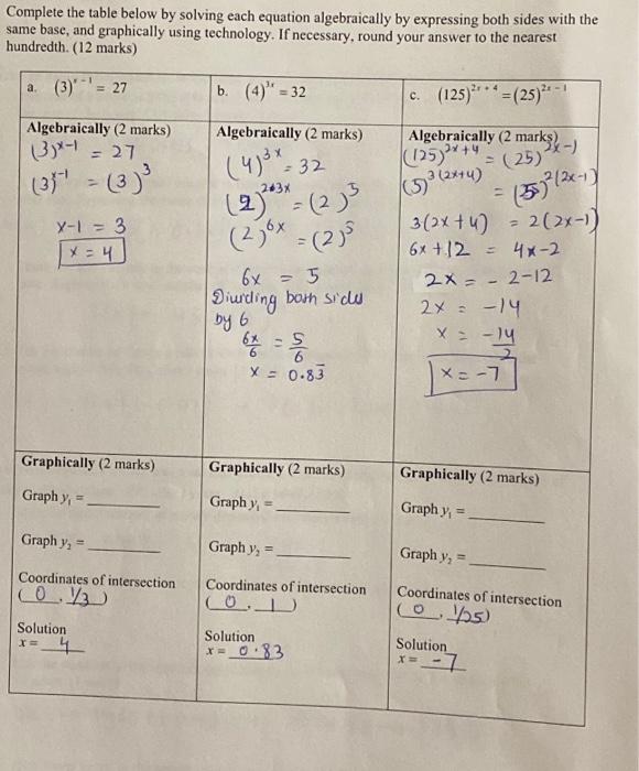 Solved 4. Complete the table below by solving each equation | Chegg.com