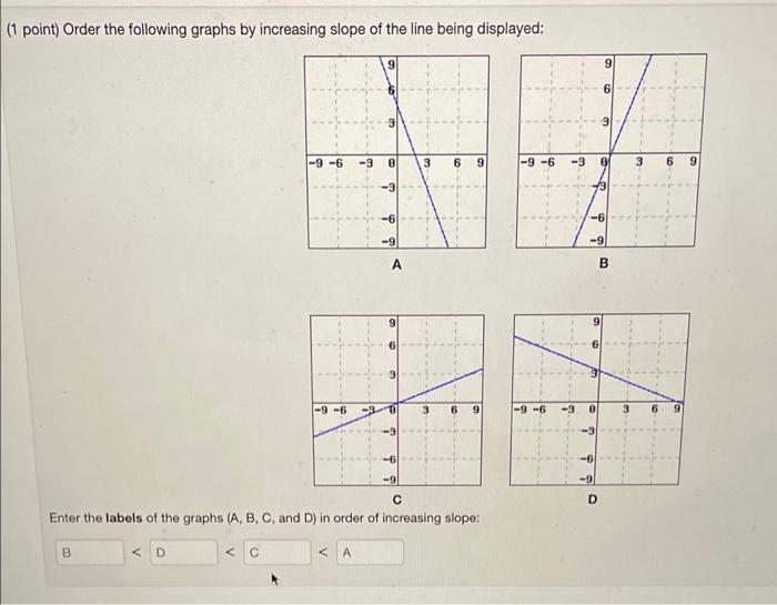 Solved (1 point) Order the following graphs by increasing | Chegg.com