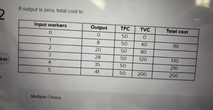 Solved If output is zero, total cost is: Multiple Choice | Chegg.com