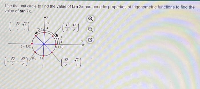 Solved Use the unit circle to find the value of tan2π and | Chegg.com