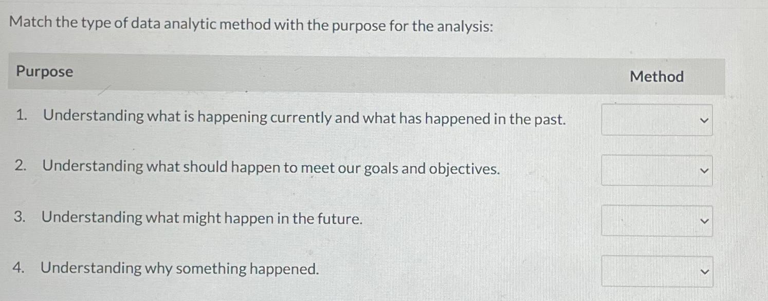 Solved Match the type of data analytic method with the | Chegg.com Solved Match the type of data analytic method with the | Chegg.com