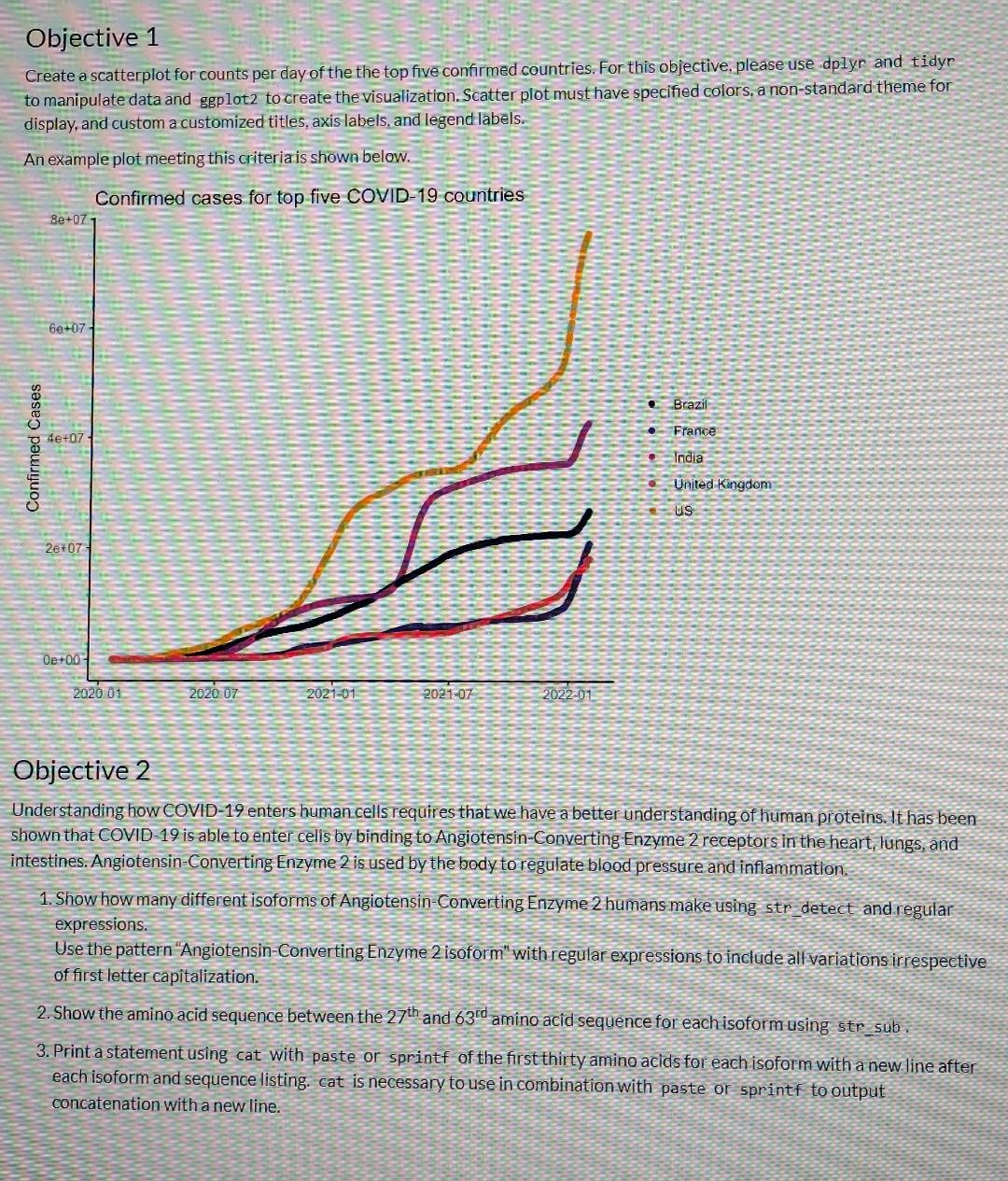 Solved This data set is a tibble created from parsing Homo | Chegg.com