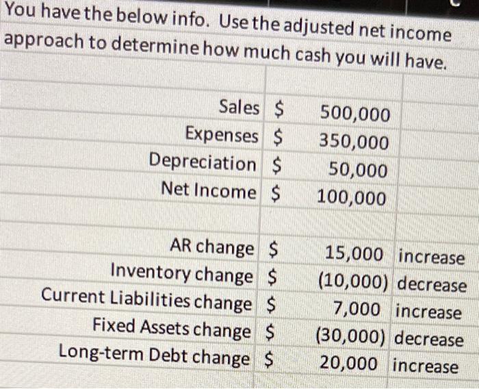 Solved You have the below info. Use the adjusted net income | Chegg.com