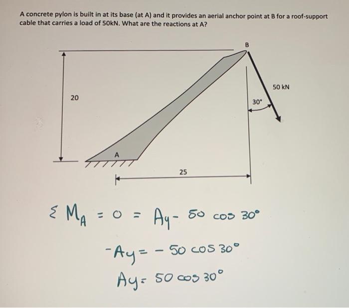 Solved A concrete pylon is built in at its base (at A) and | Chegg.com