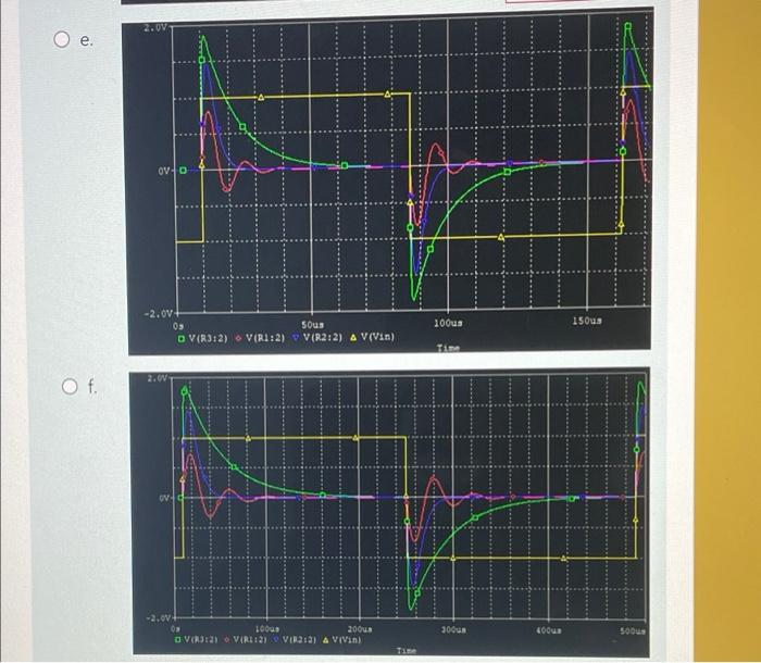Solved For the RLC circuits shown in figure 1, Which | Chegg.com