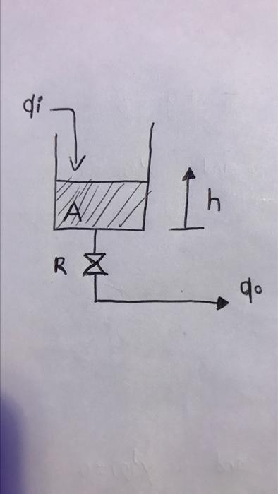Solved 1) Sketch a simple non linear block diagram of the | Chegg.com