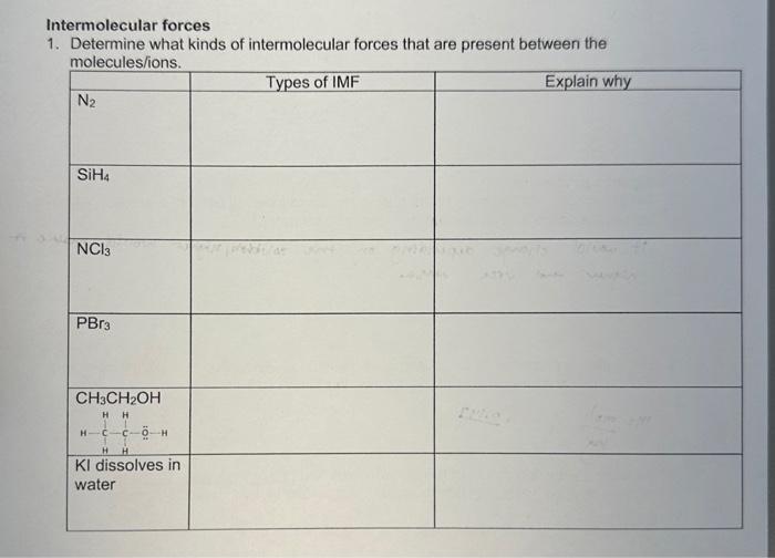 Solved Intermolecular forces 1. Determine what kinds of | Chegg.com