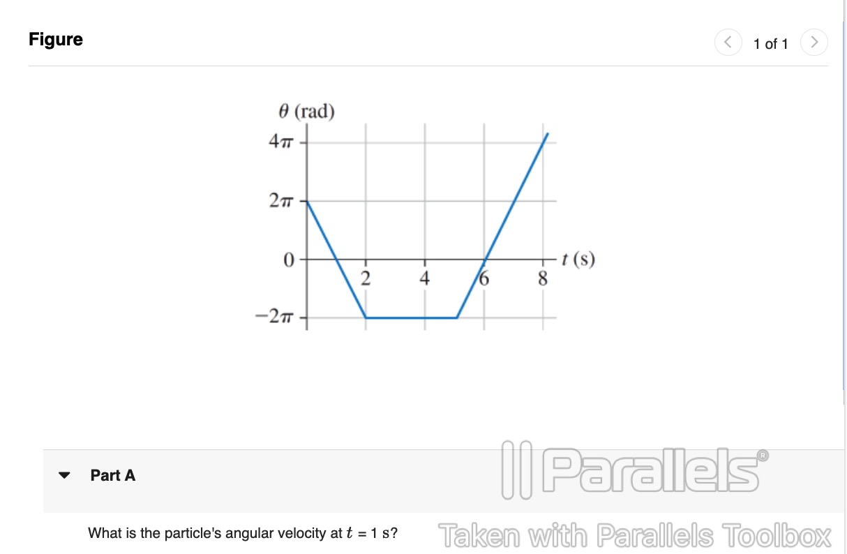 Solved FigurePart AWhat is the particle's angular velocity | Chegg.com