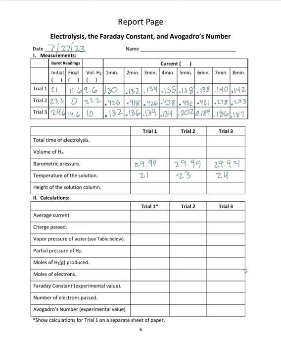 Solved Report Page Electrolysis, the Faraday Constant, and | Chegg.com