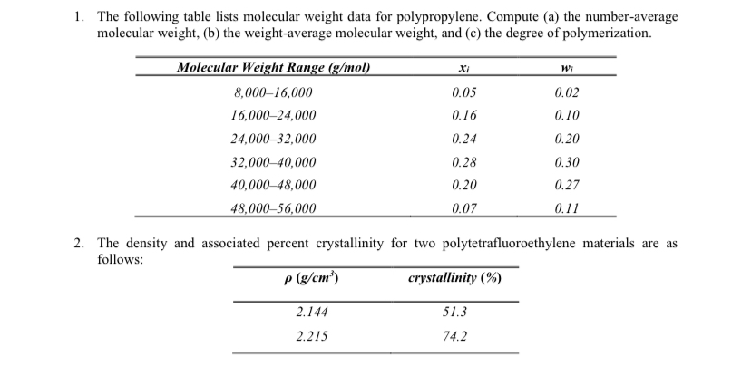Solved The following table lists molecular weight data for | Chegg.com