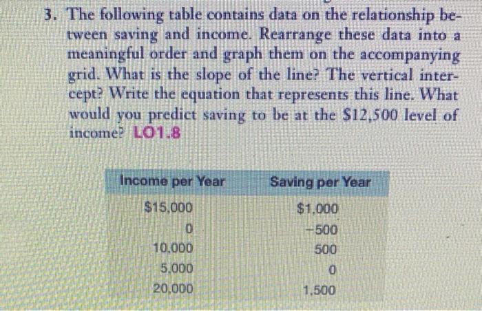 Solved 3. The following table contains data on the | Chegg.com