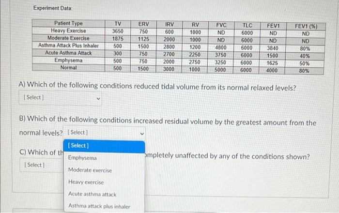 Solved Experiment Data: TV ERV IRV RV FVC TLC FEV1 FEV1 (%) | Chegg.com