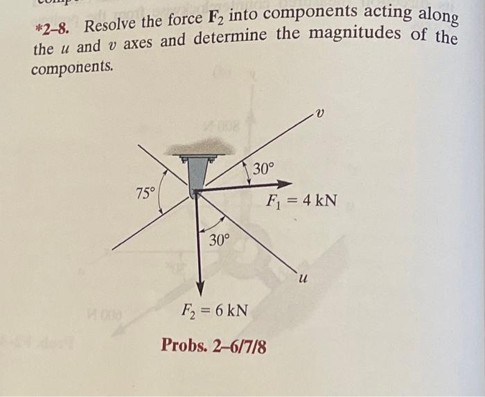 Solved *2-8. Resolve the force F2 into components acting | Chegg.com