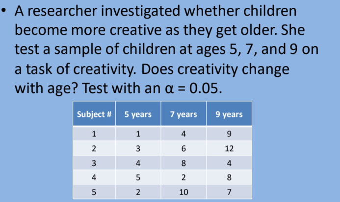 Solved Use SPSS and provide images of all tables and plots | Chegg.com