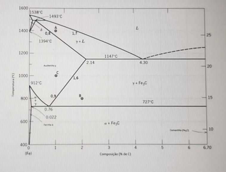 Solved For the phase diagram of the FeC system, determine | Chegg.com