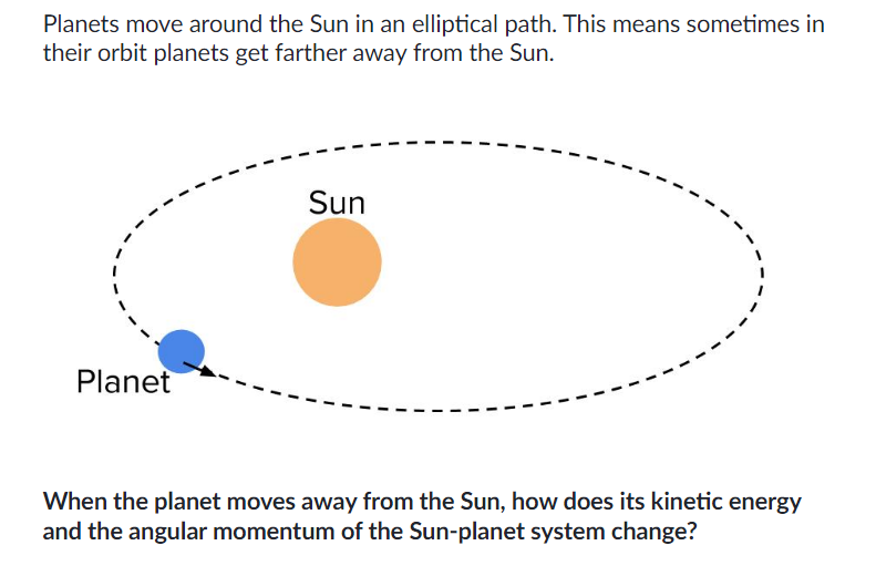 Planets move around the Sun in an elliptical path. | Chegg.com