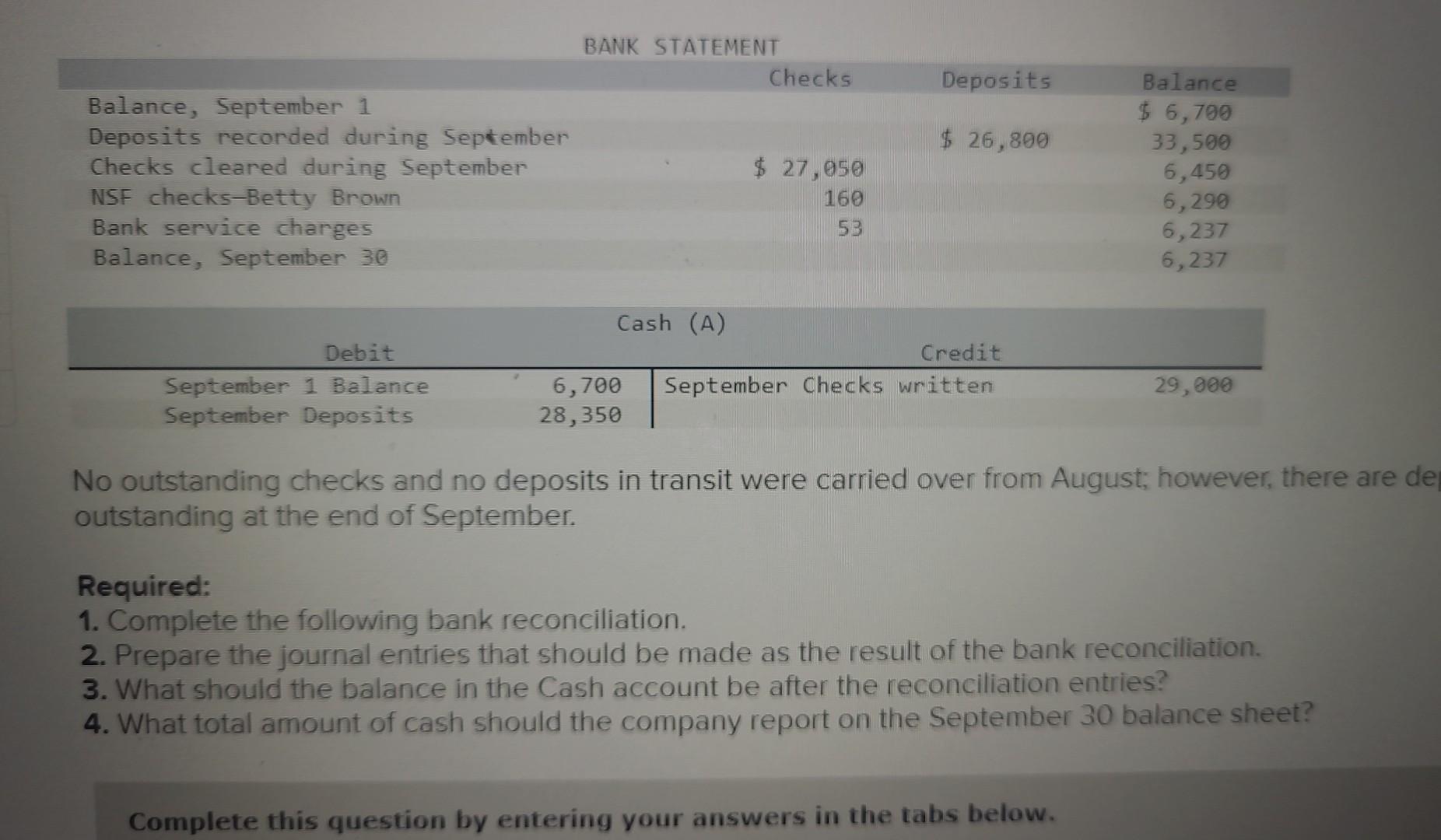 Solved No outstanding checks and no. Outstanding deposits | Chegg.com