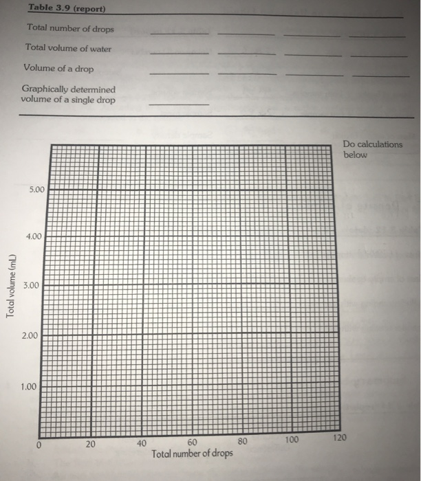 D. The Volume of a Drop Table 3.7 (data) Dropper Held | Chegg.com