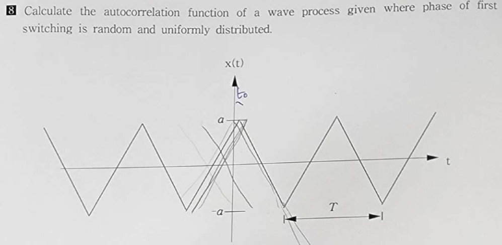 Solved Calculate the autocorrelation function of a wave | Chegg.com
