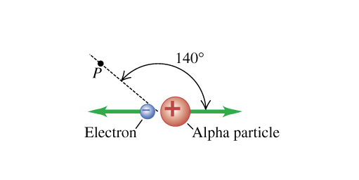 Solved An alpha particle (charge +2e) ﻿and an electron move | Chegg.com