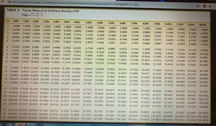 Solved Using the appropriate present value table and | Chegg.com