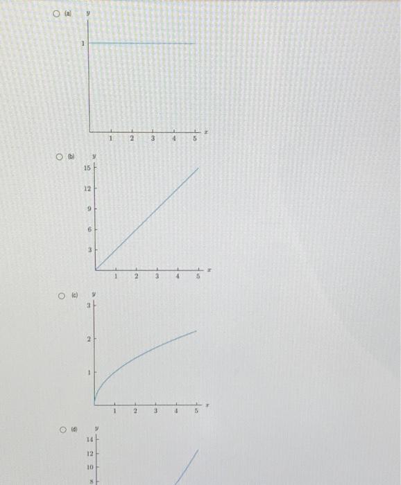 Solved Which of the following graphs (a)-(d) could represent | Chegg.com