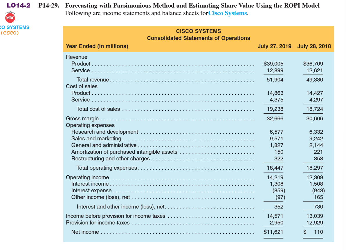 Solved LO14-2 ﻿P14-29. ﻿Forecasting with Parsimonious Method | Chegg.com