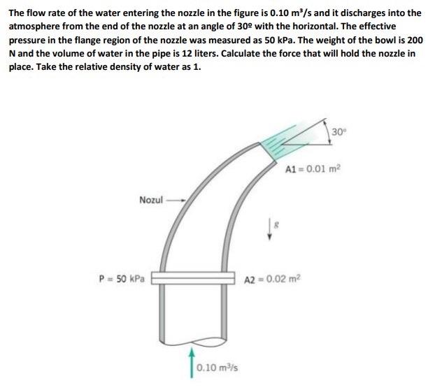 Solved The flow rate of the water entering the nozzle in the | Chegg.com