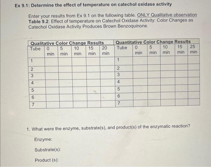 Solved 9.1: Determine the effect of temperature on catechol | Chegg.com